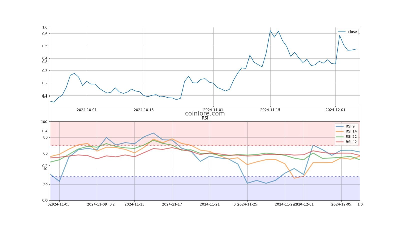 Moo Deng (moodengsol.com) RSI indicator