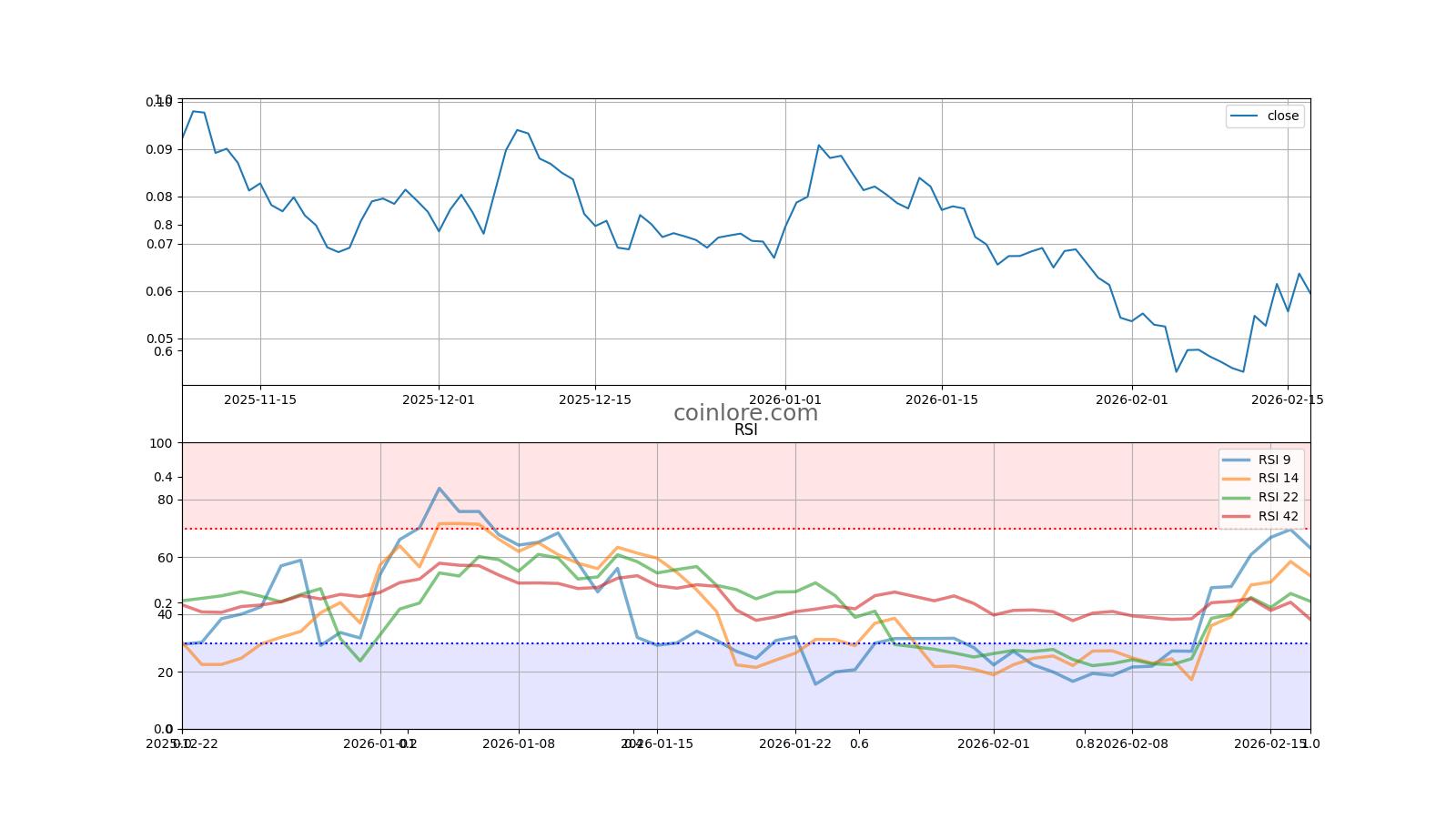 Moo Deng (moodengsol.com) RSI indicator