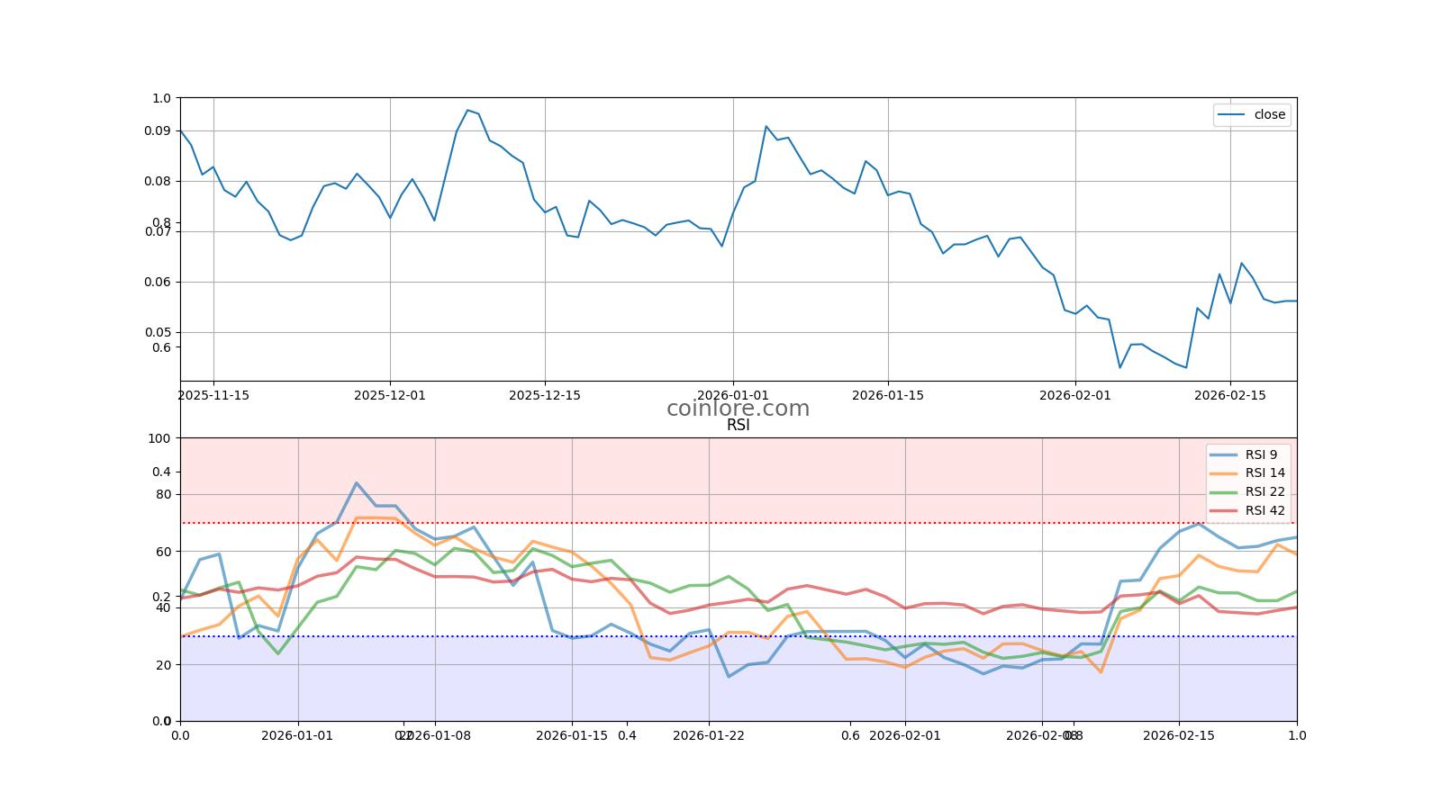 Moo Deng (moodengsol.com) RSI indicator