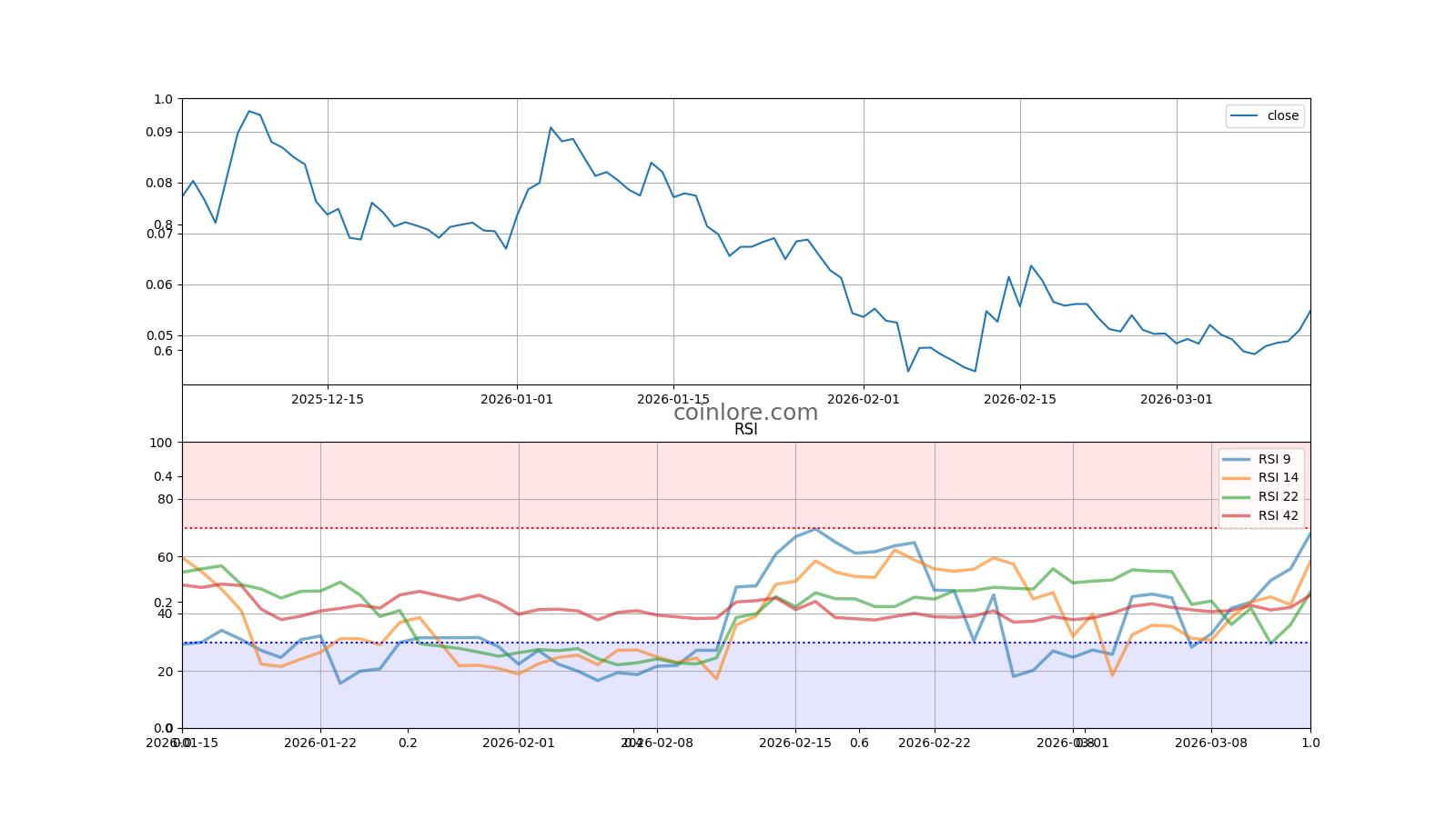 Moo Deng (moodengsol.com) RSI indicator