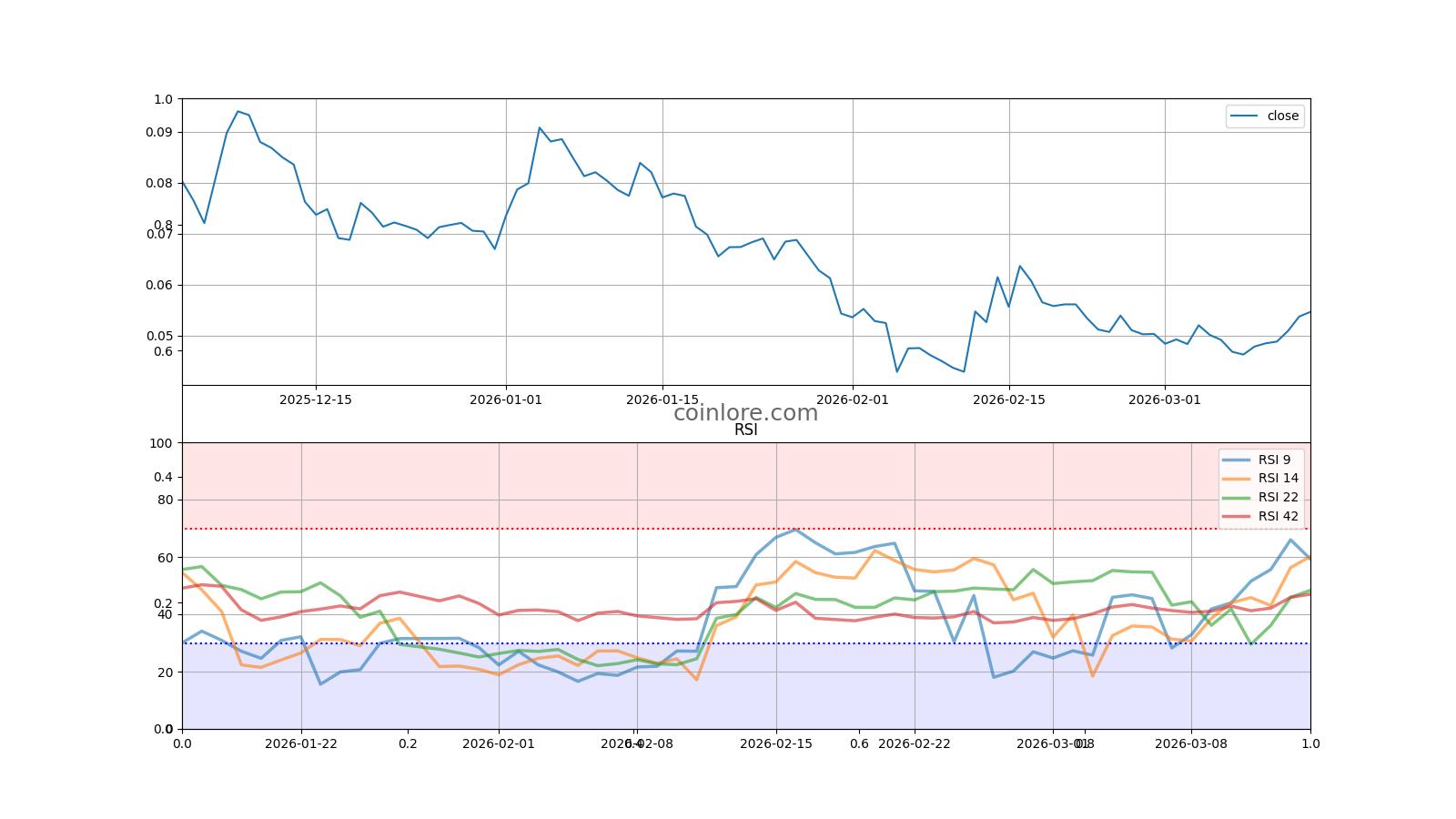 Moo Deng (moodengsol.com) RSI indicator