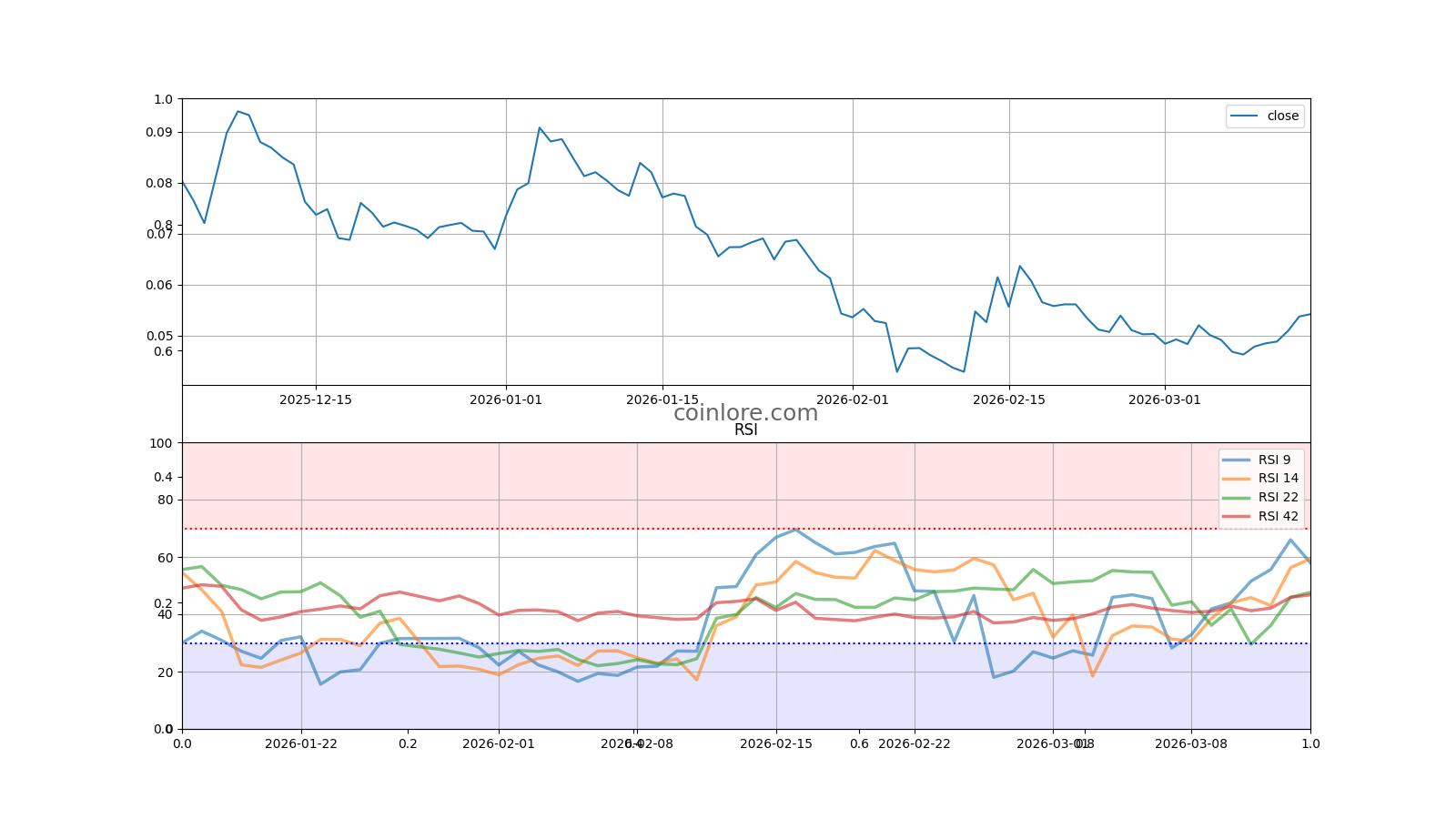 Moo Deng (moodengsol.com) RSI indicator