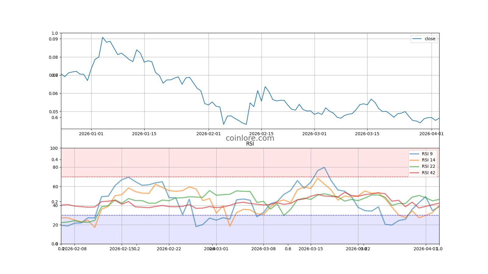 Moo Deng (moodengsol.com) RSI indicator