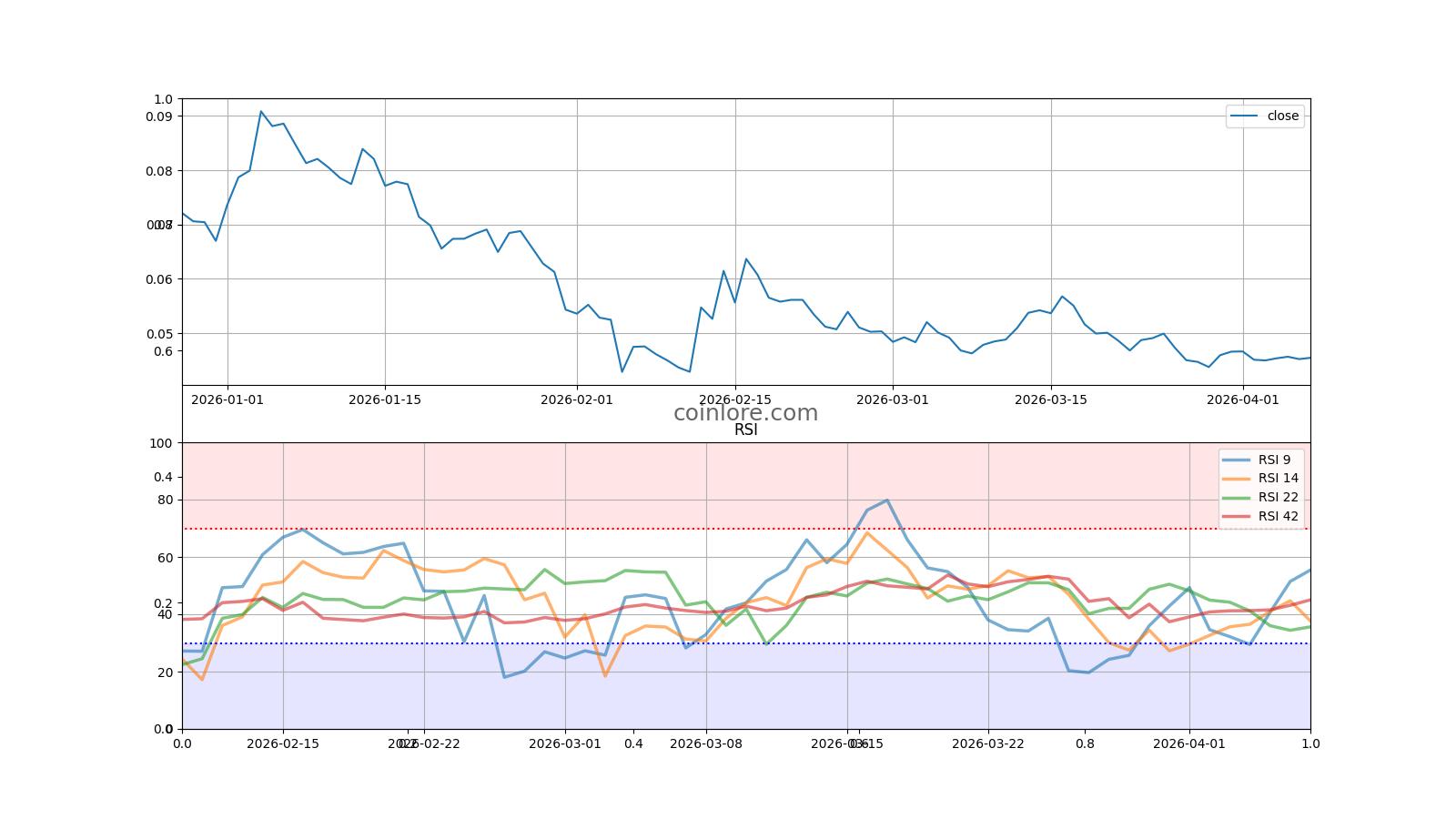 Moo Deng (moodengsol.com) RSI indicator