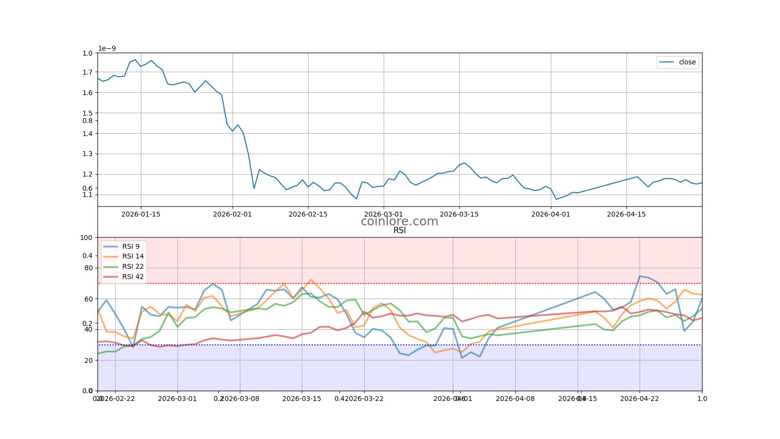 Moochii RSI indicator