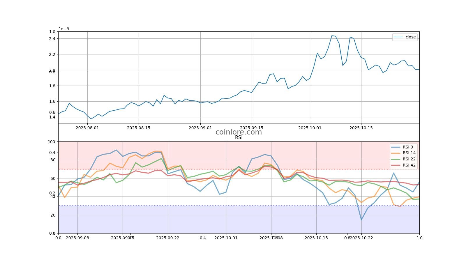 Moochii RSI indicator