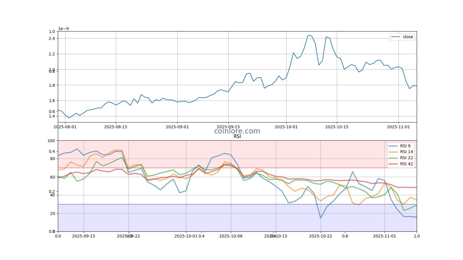 Moochii RSI indicator
