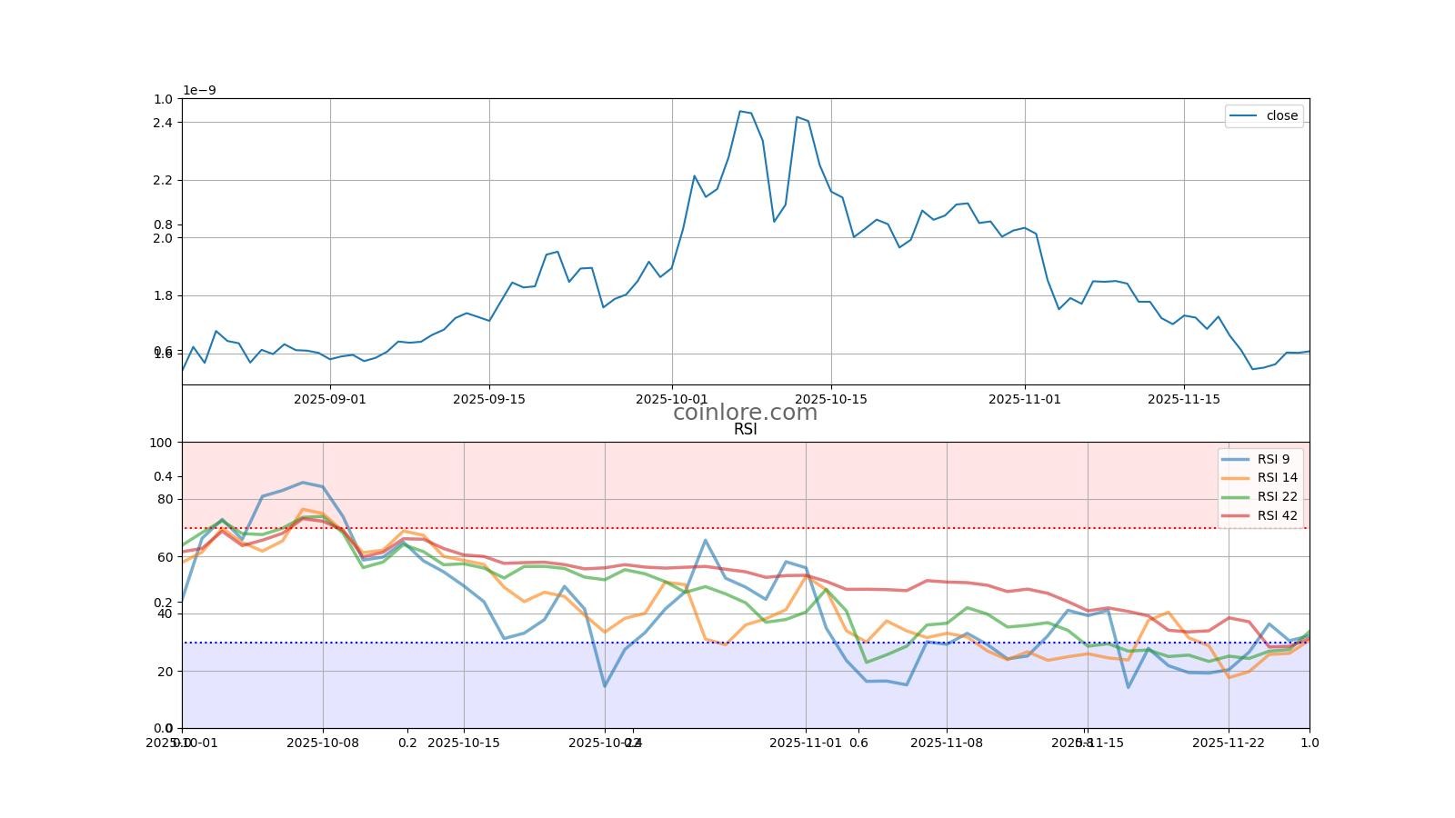 Moochii RSI indicator