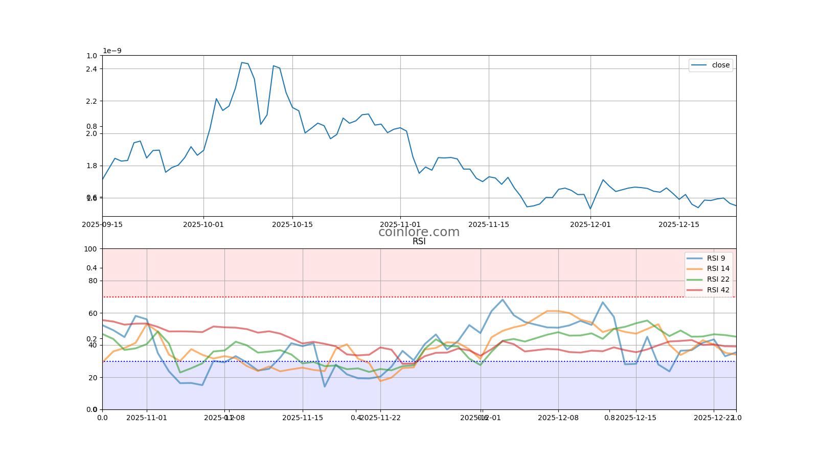 Moochii RSI indicator