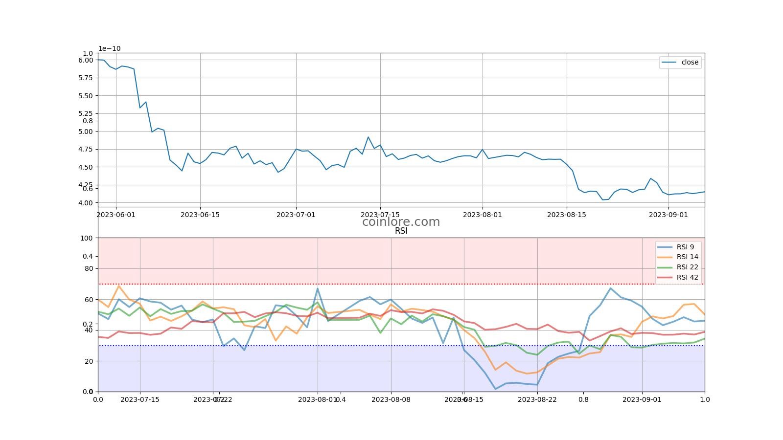 Moochii RSI indicator