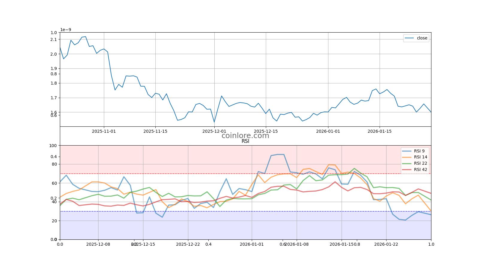 Moochii RSI indicator