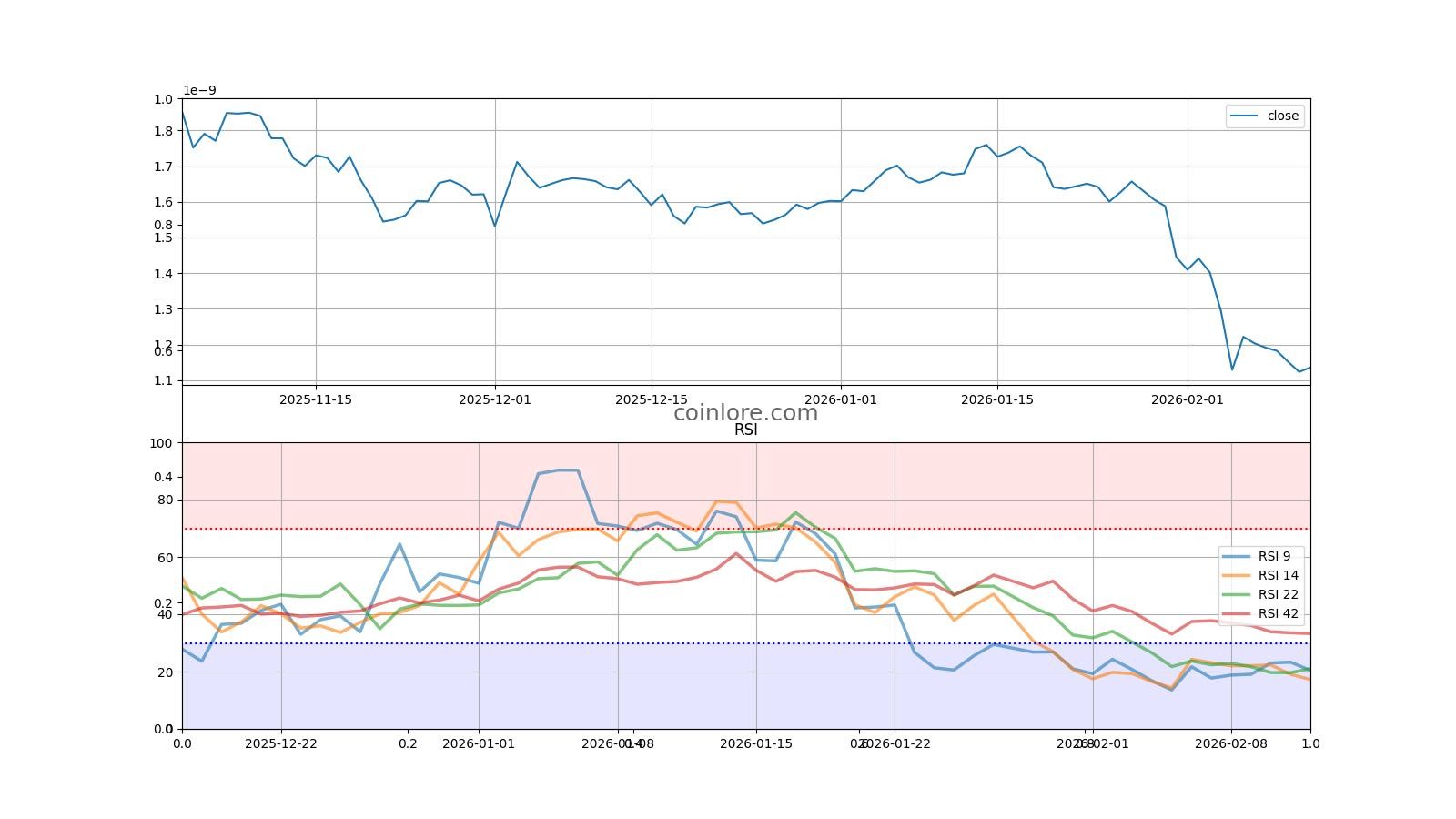 Moochii RSI indicator