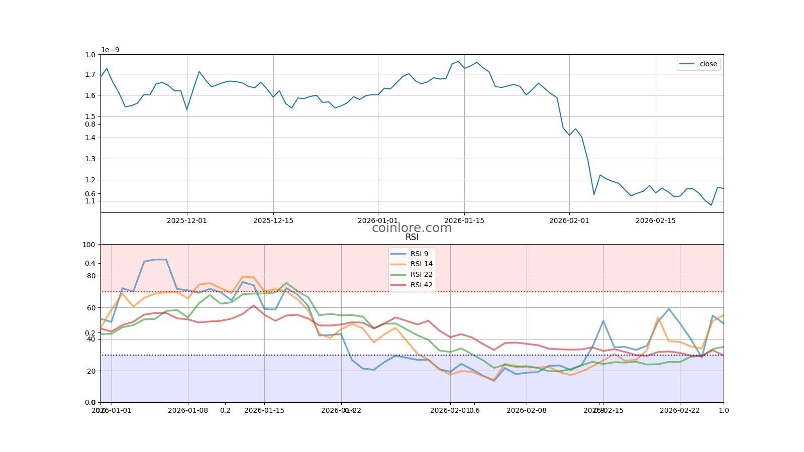 Moochii RSI indicator
