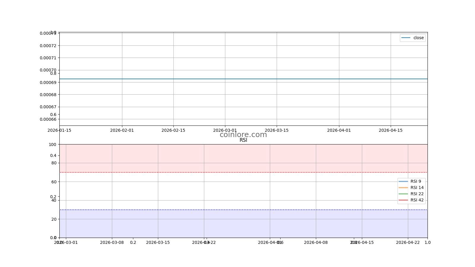 MooMonster RSI indicator