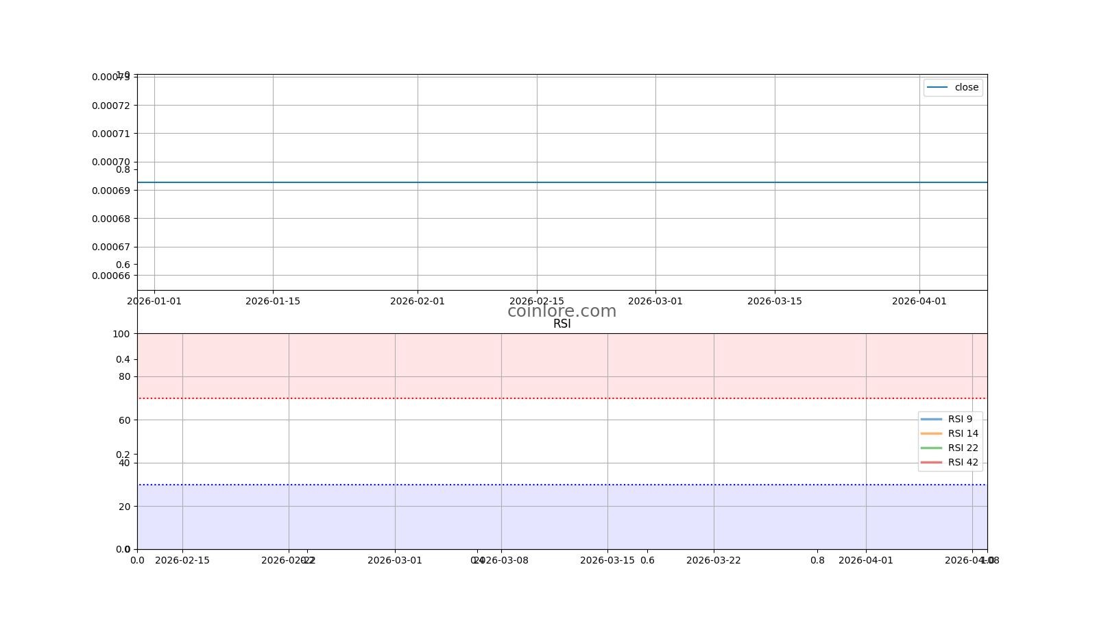 MooMonster RSI indicator