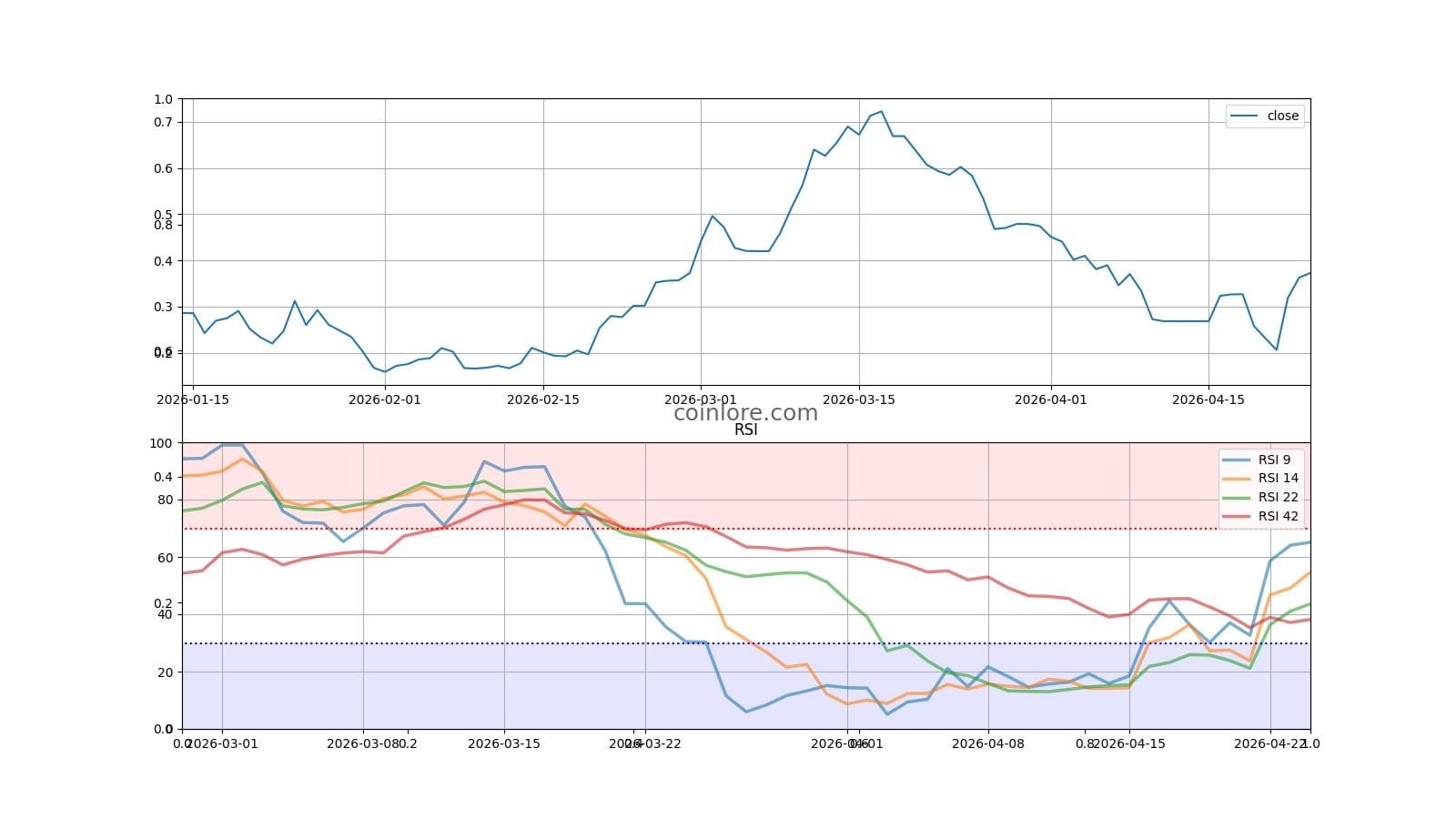 Moon Tropica RSI indicator