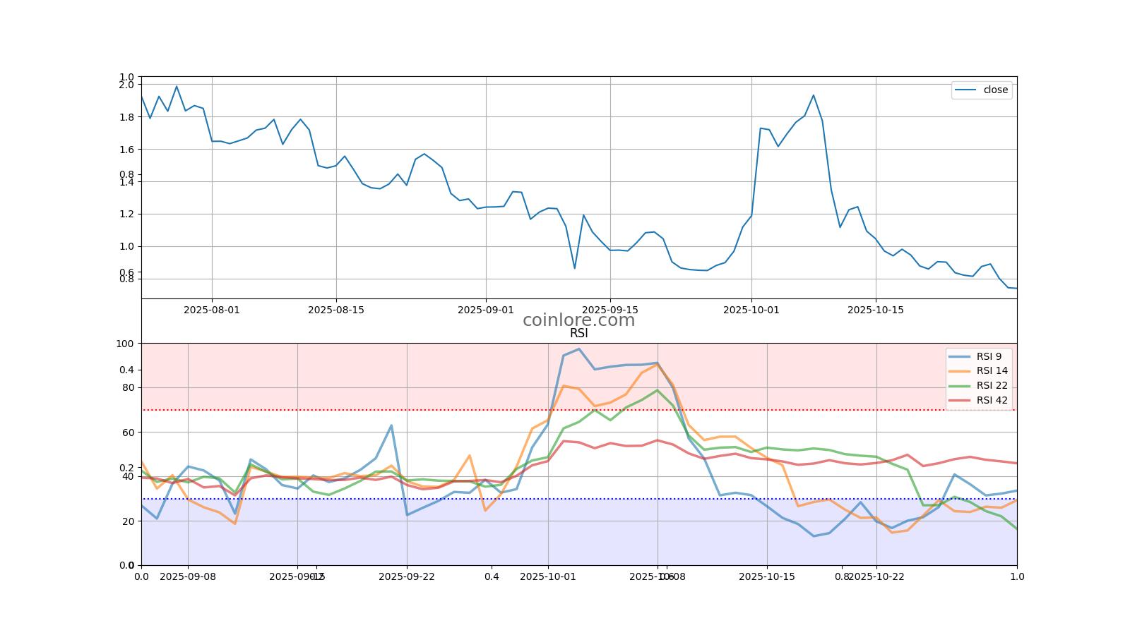 Moon Tropica RSI indicator