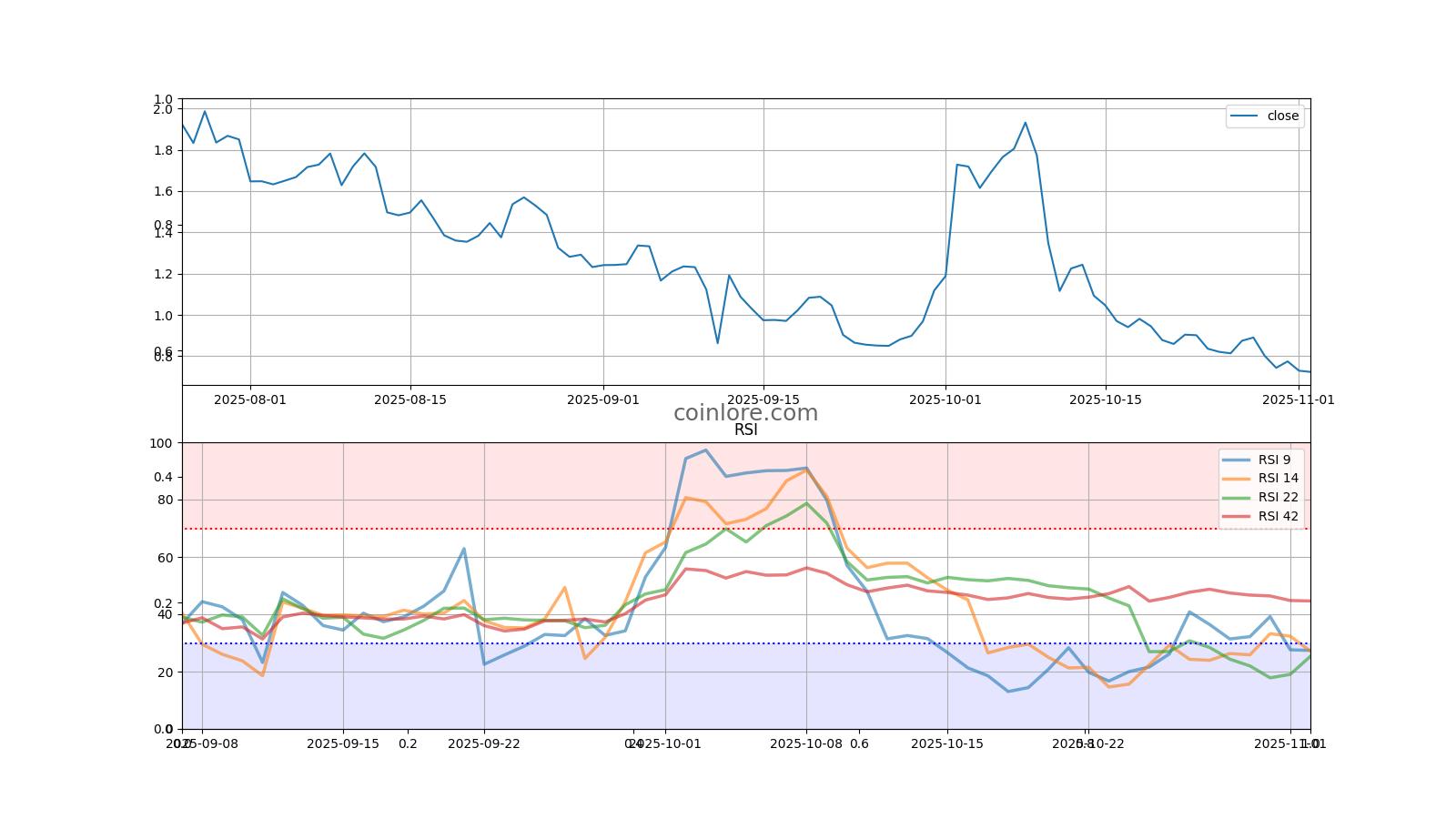 Moon Tropica RSI indicator