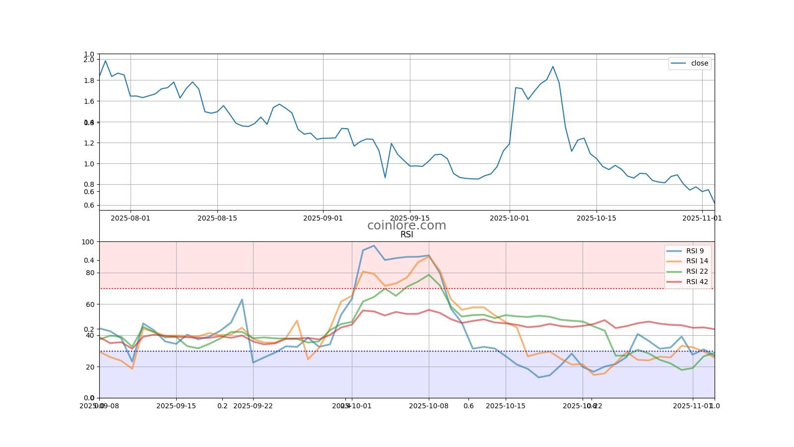 Moon Tropica RSI indicator