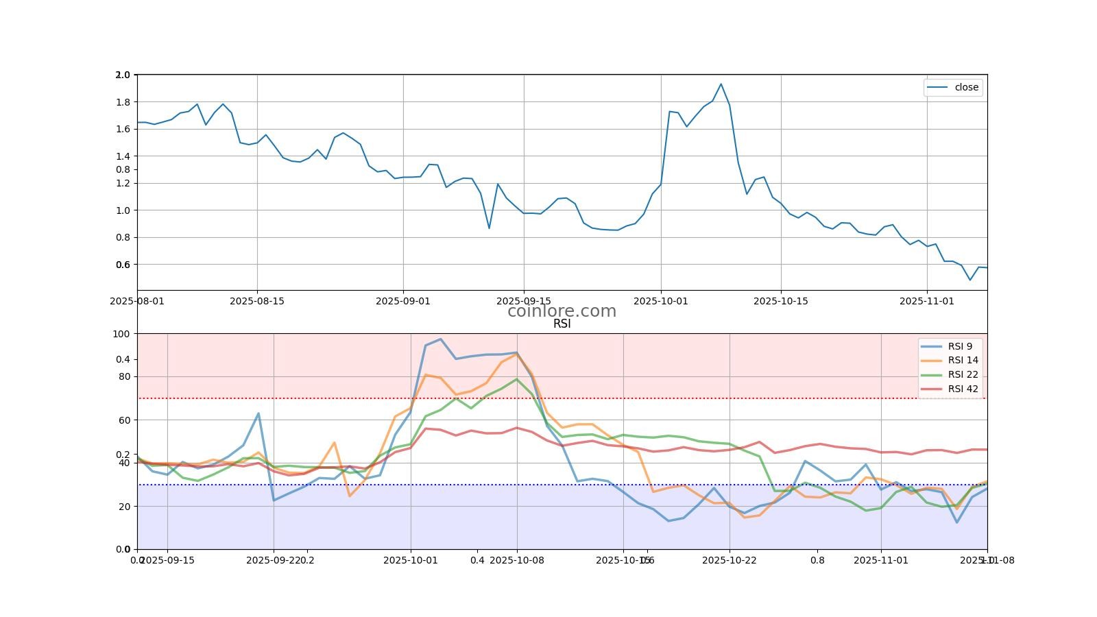 Moon Tropica RSI indicator