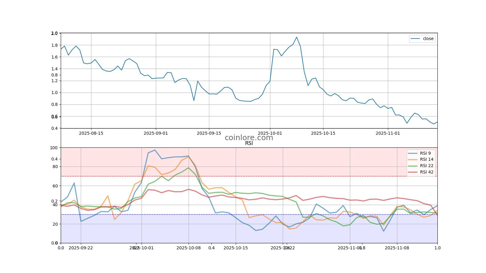 Moon Tropica RSI indicator