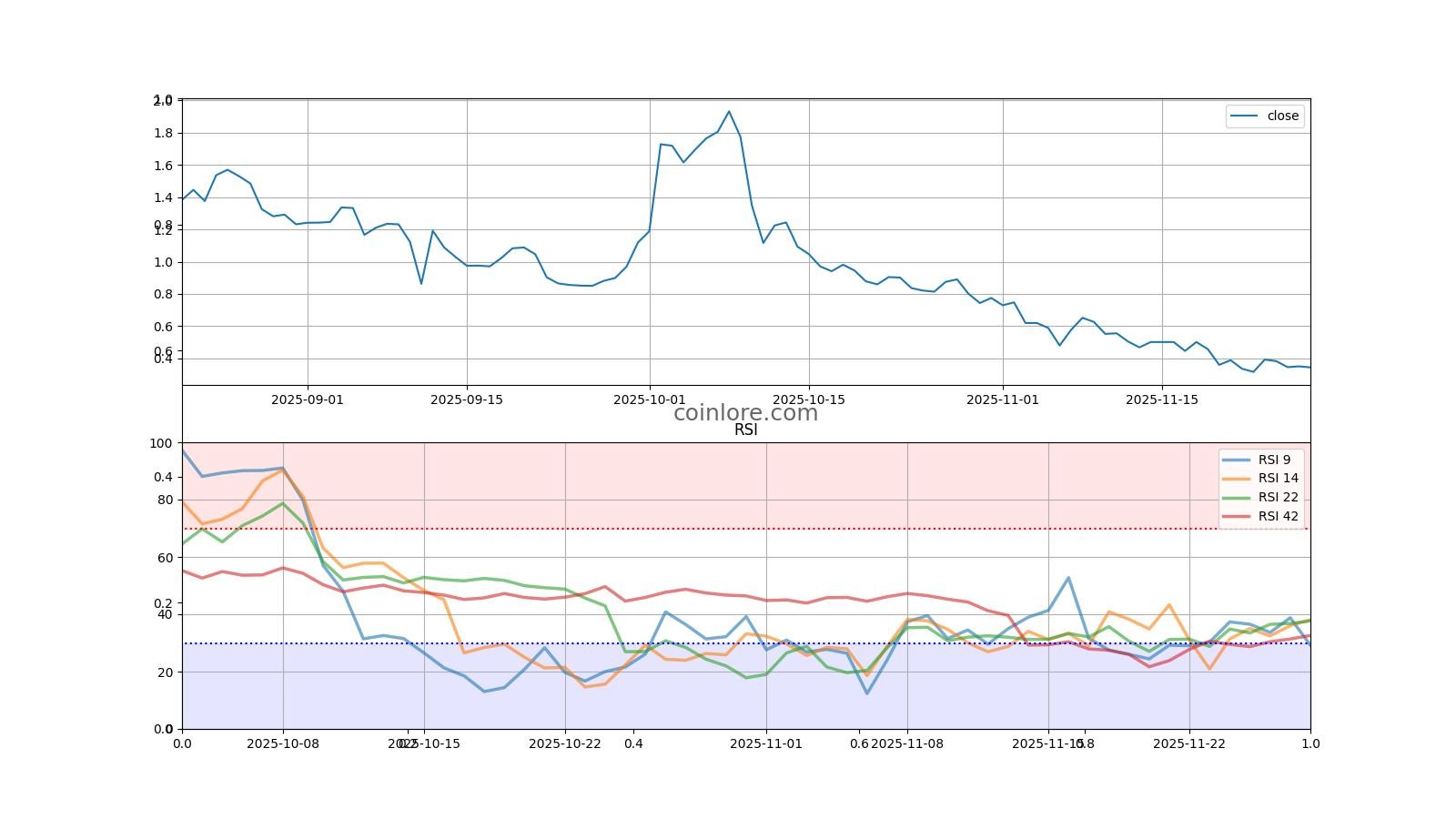 Moon Tropica RSI indicator