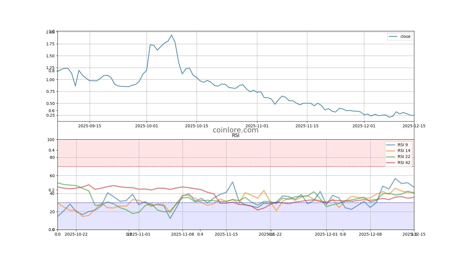 Moon Tropica RSI indicator