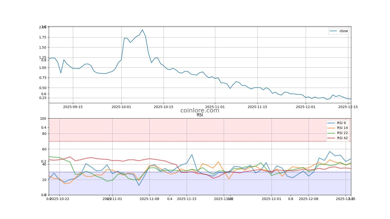 Moon Tropica RSI indicator