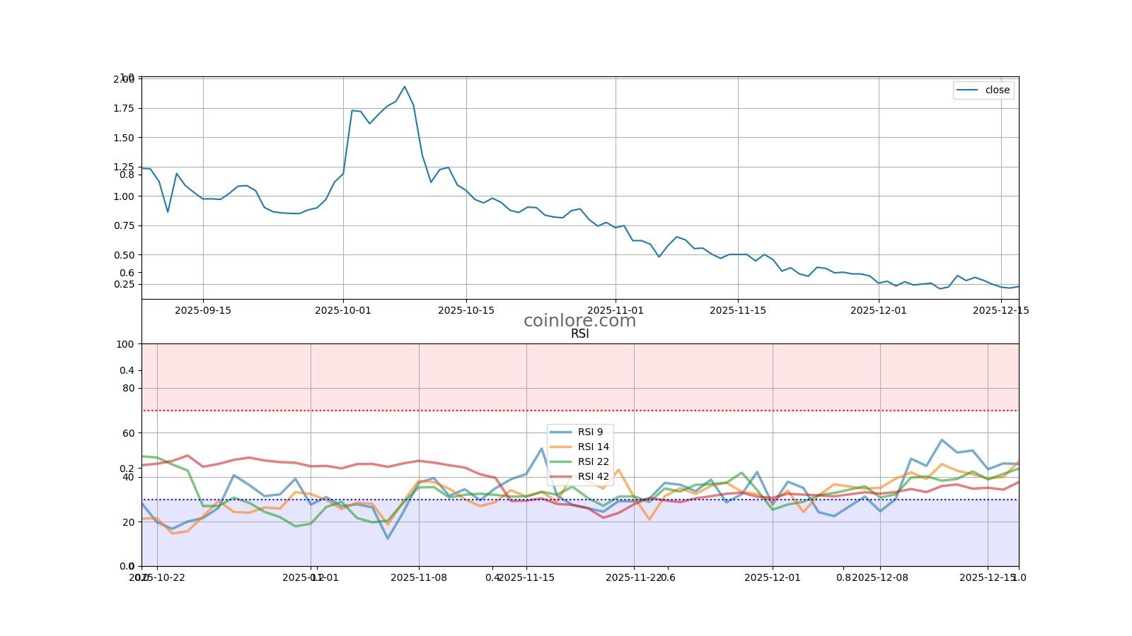 Moon Tropica RSI indicator