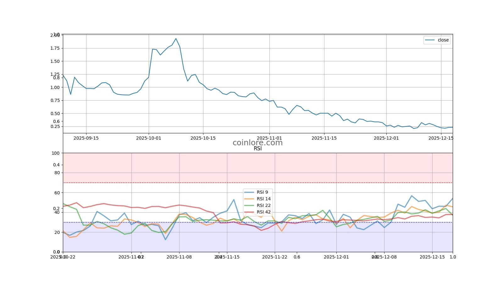 Moon Tropica RSI indicator