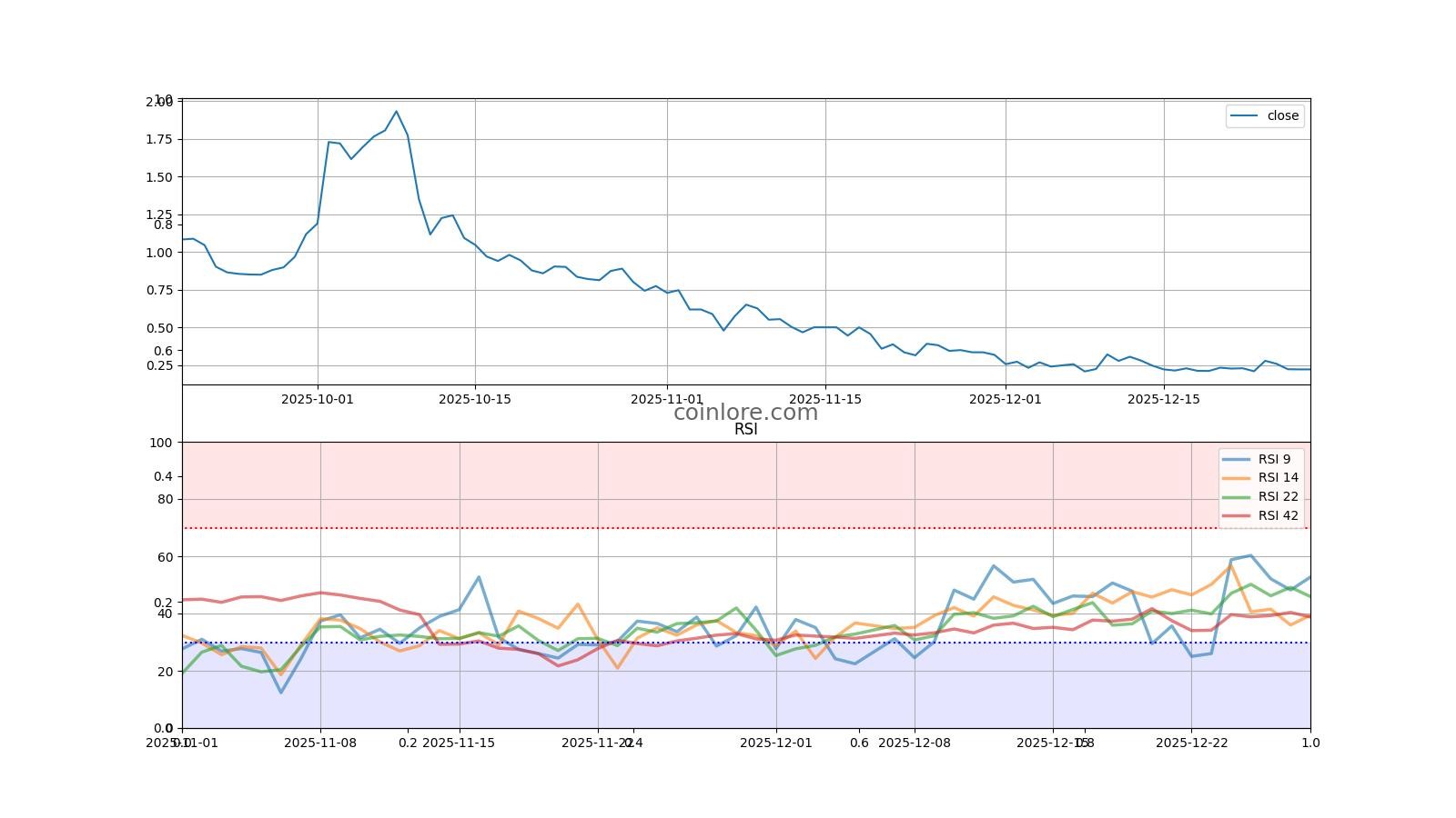 Moon Tropica RSI indicator