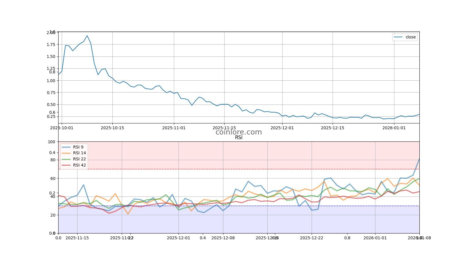 Moon Tropica RSI indicator