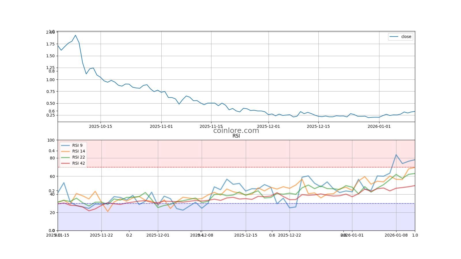 Moon Tropica RSI indicator