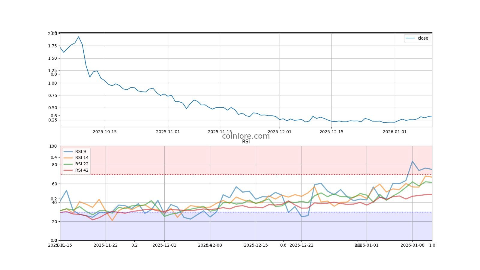 Moon Tropica RSI indicator