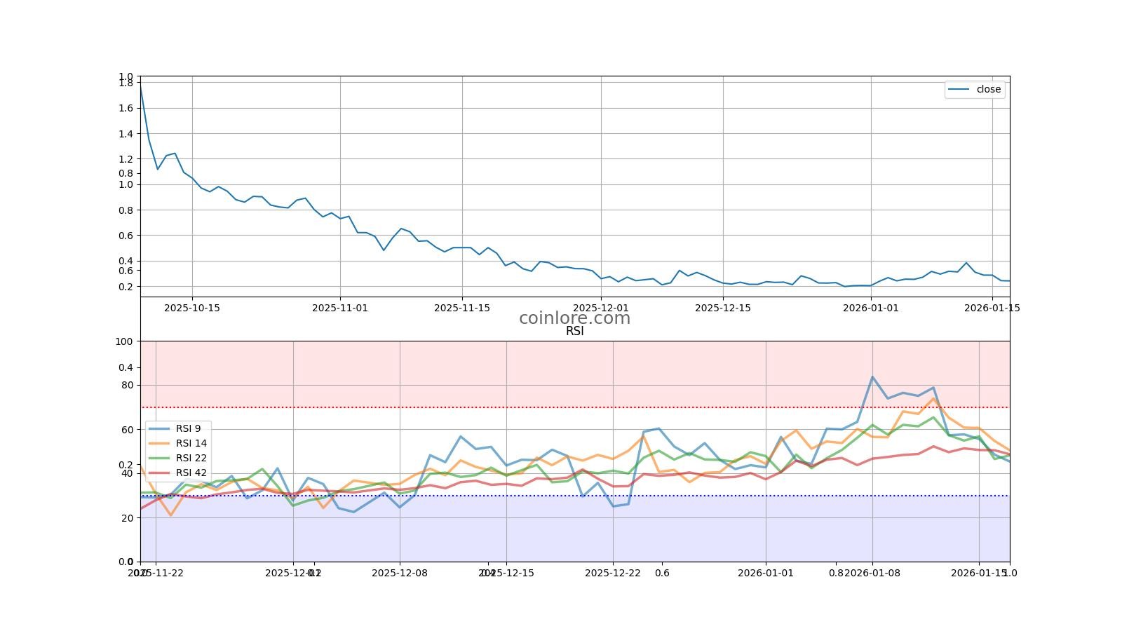 Moon Tropica RSI indicator