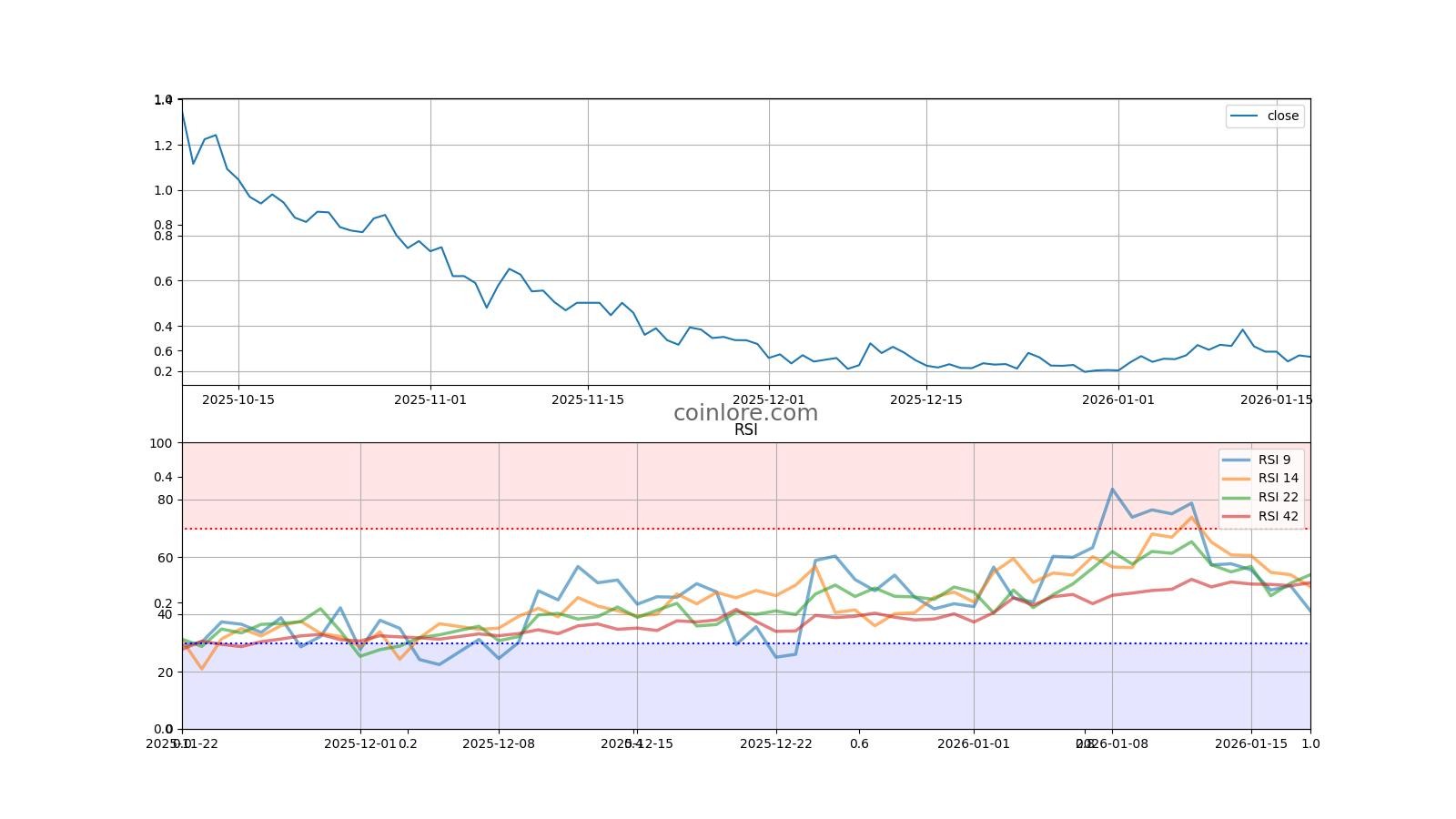 Moon Tropica RSI indicator