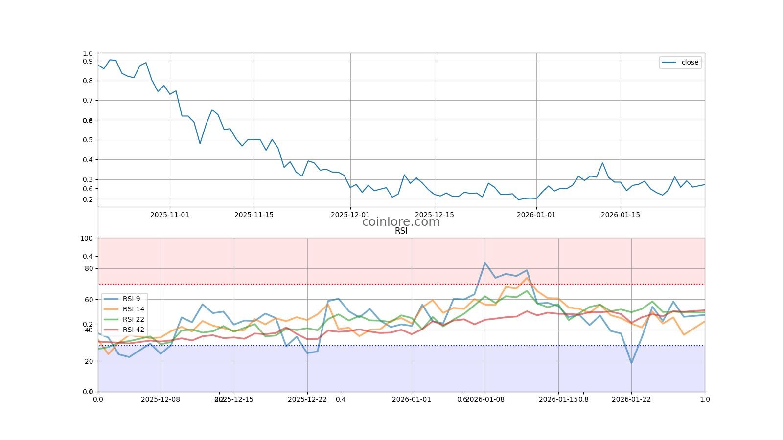 Moon Tropica RSI indicator