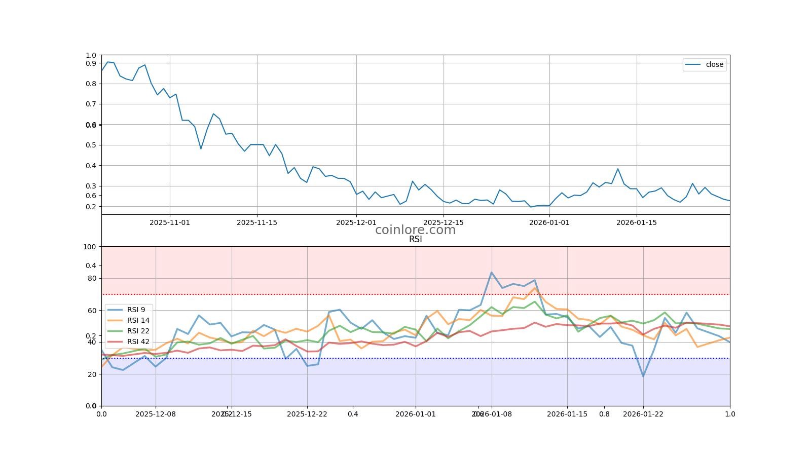 Moon Tropica RSI indicator