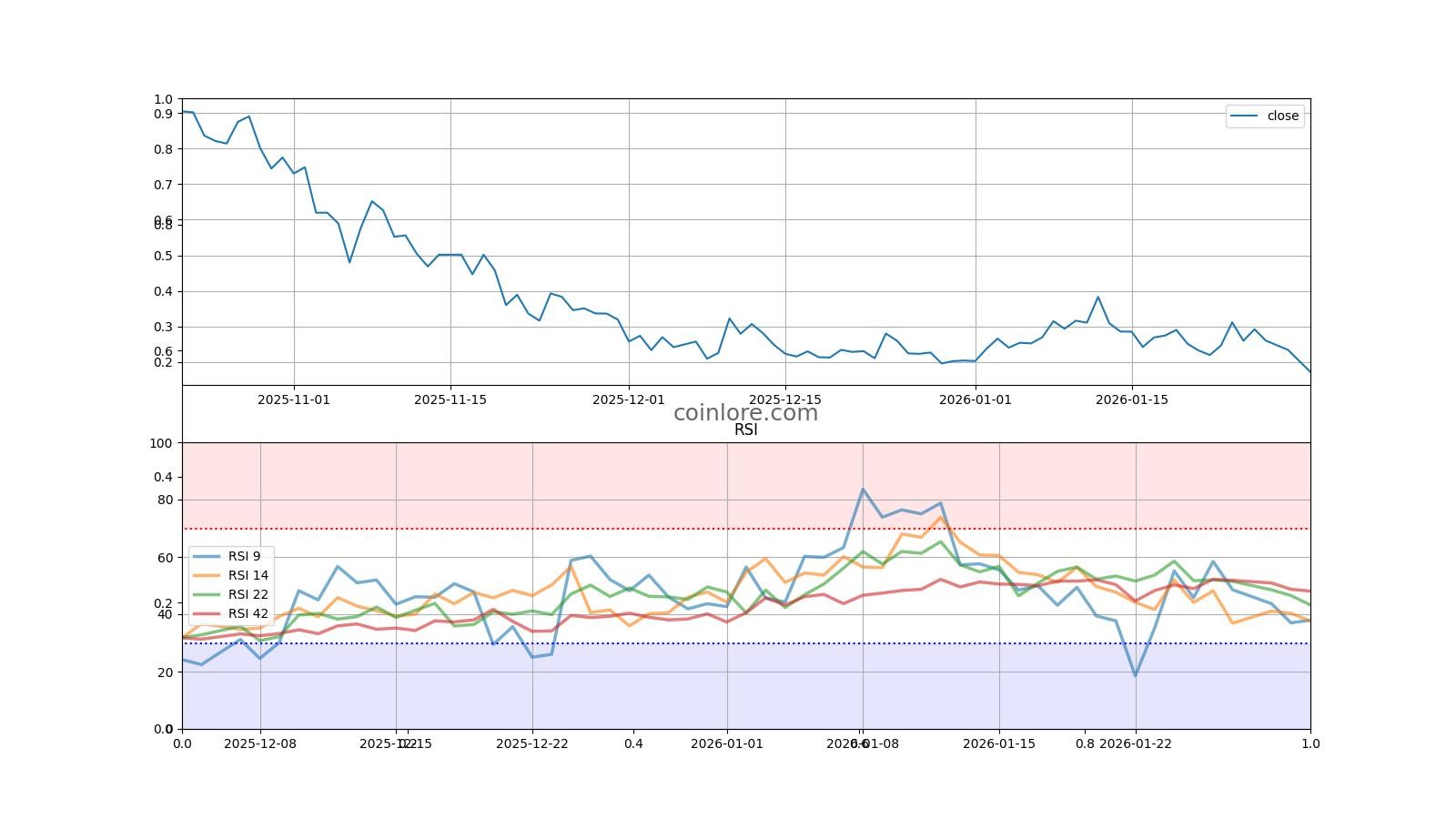 Moon Tropica RSI indicator