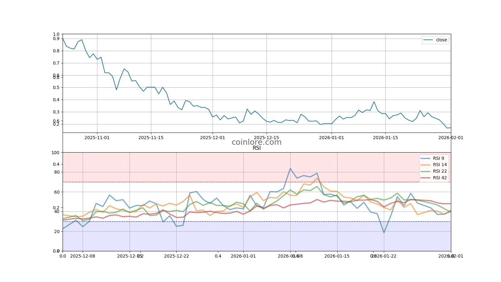 Moon Tropica RSI indicator
