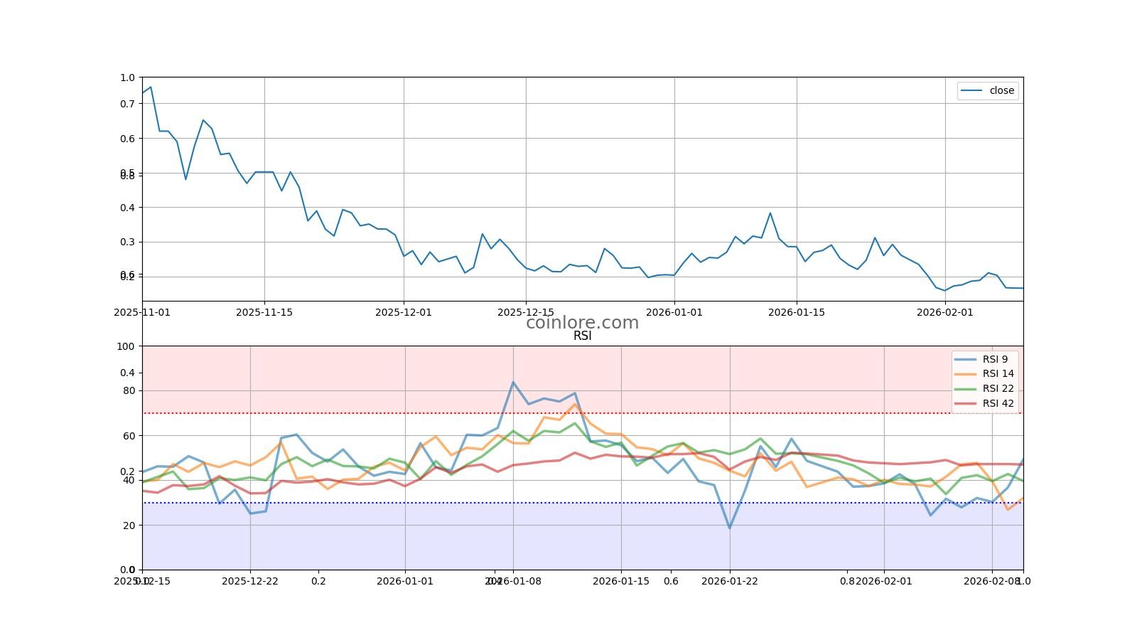 Moon Tropica RSI indicator