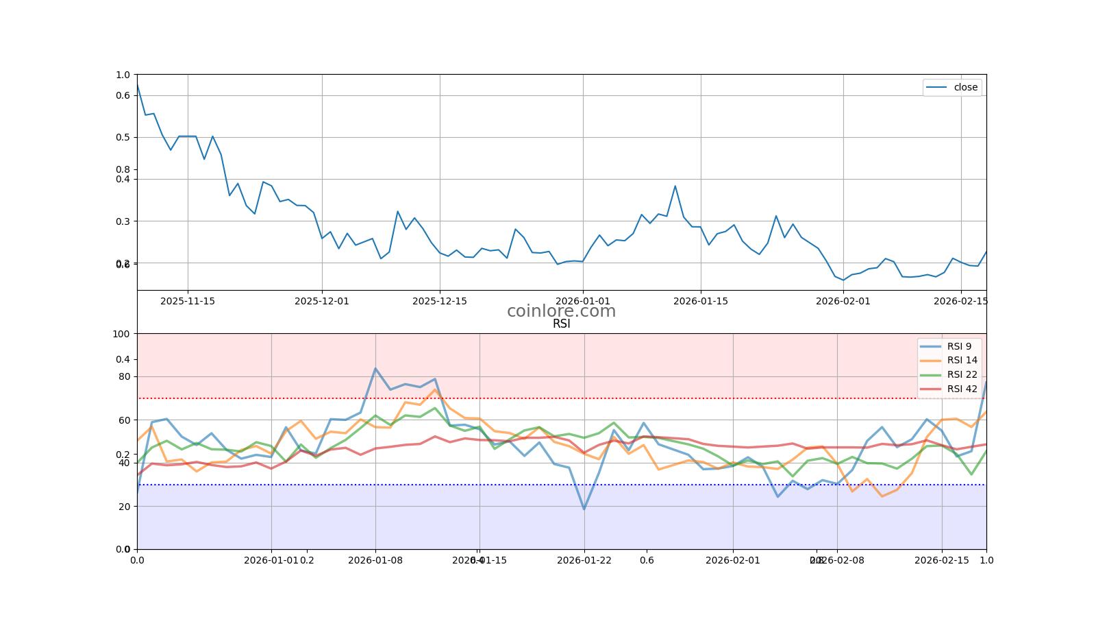 Moon Tropica RSI indicator