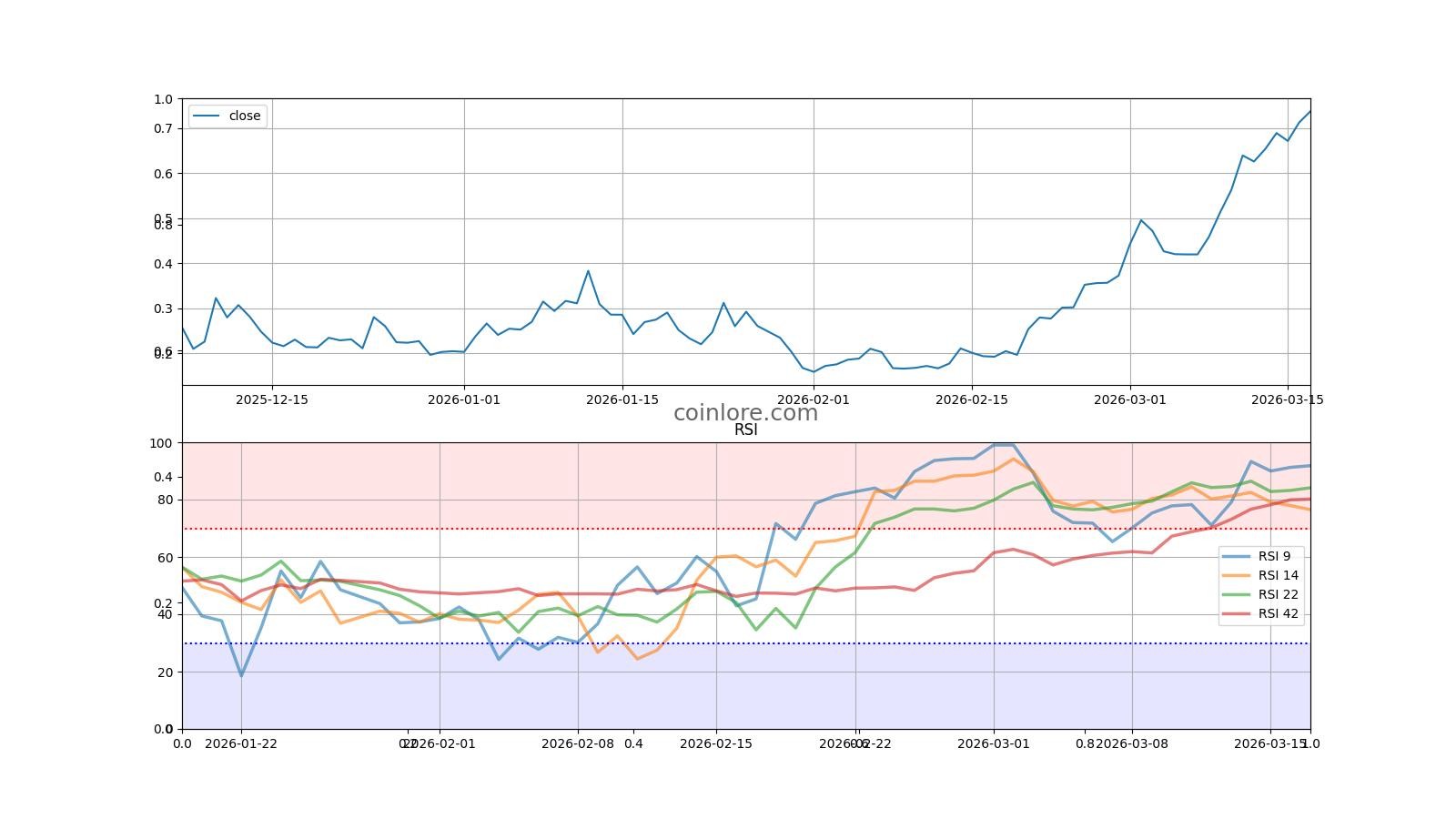 Moon Tropica RSI indicator
