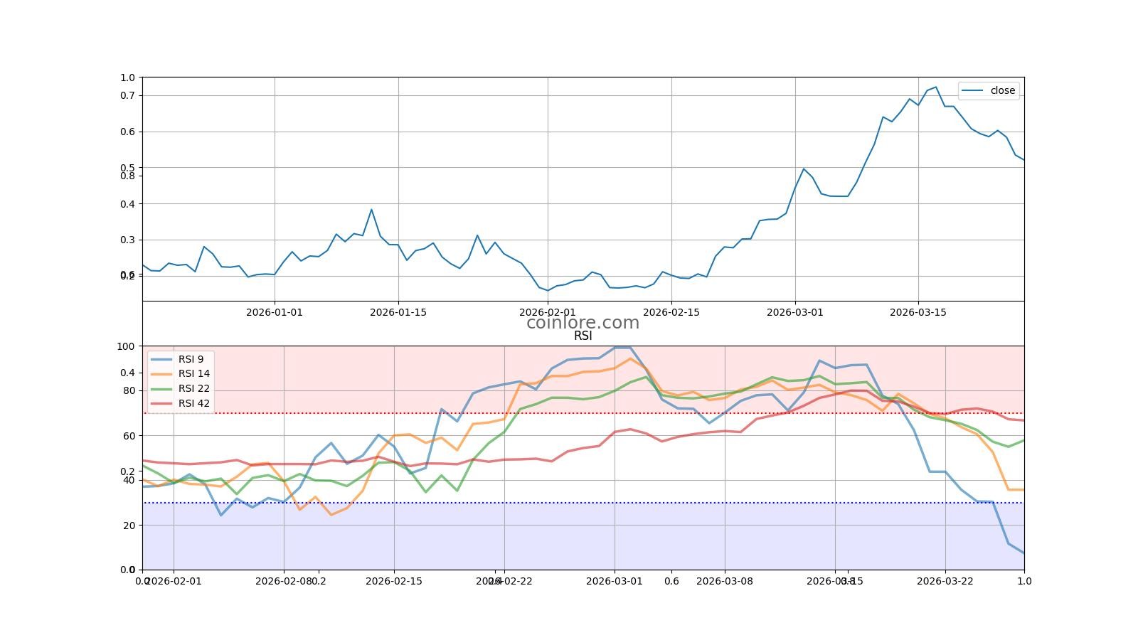 Moon Tropica RSI indicator