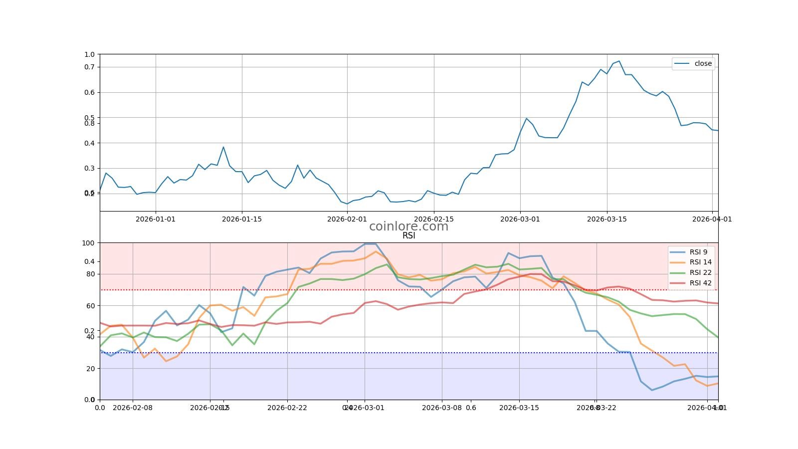 Moon Tropica RSI indicator