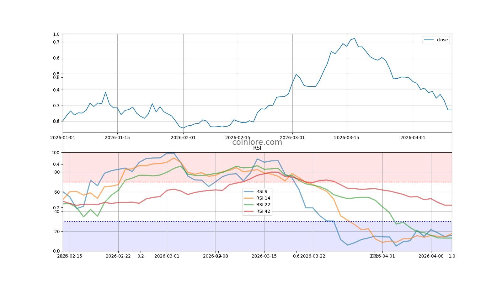 Moon Tropica RSI indicator