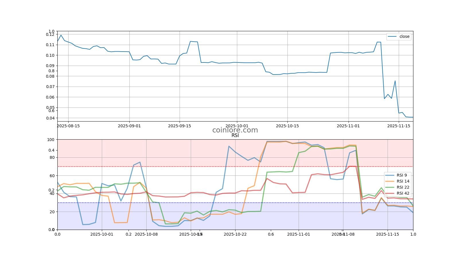 r/CryptoCurrency Moons RSI indicator