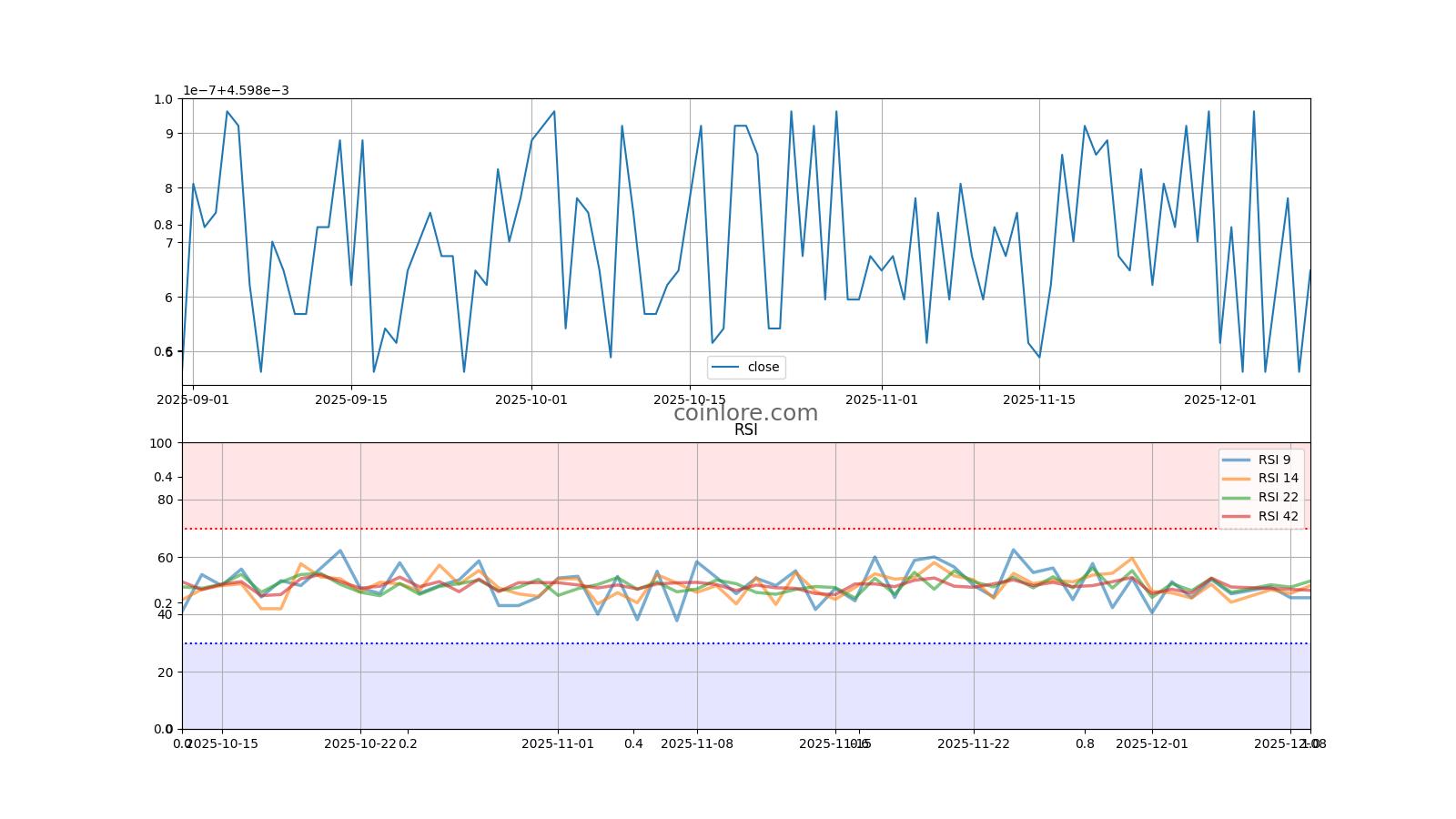 Moonarch RSI indicator