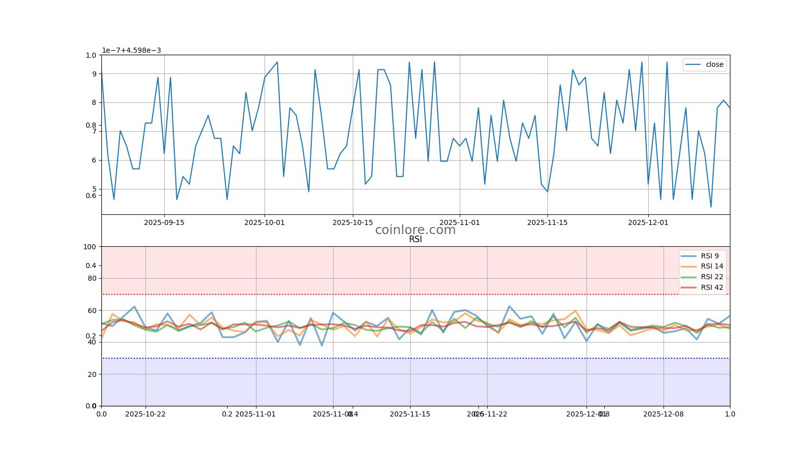 Moonarch RSI indicator