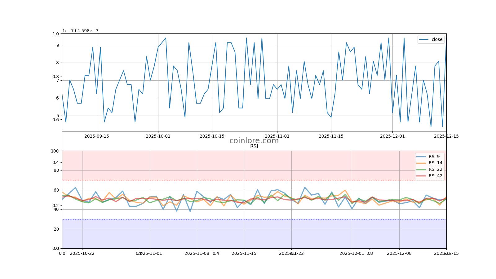 Moonarch RSI indicator